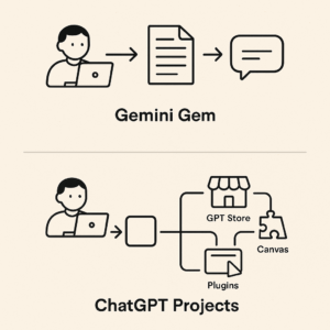 Google Gemini 的 Gem 怎麼用？與 ChatGPT 的 Projects、GPTs 功能實戰比較：哪個才是你的 AI 幫手？ - AI峰哥